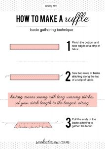 sewing 101: how to make a ruffle (and RUFFLES 2013!) - see kate sew