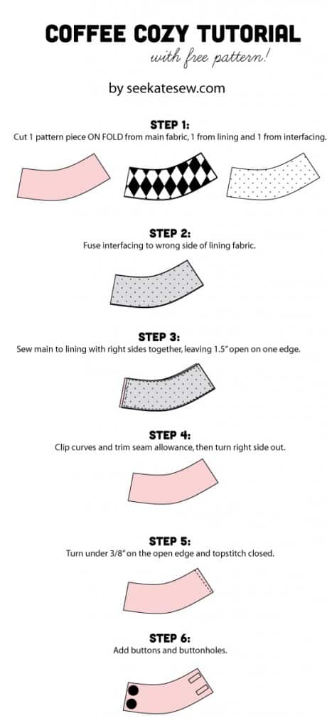 DIY coffee cozy pattern and tutorial - see kate sew