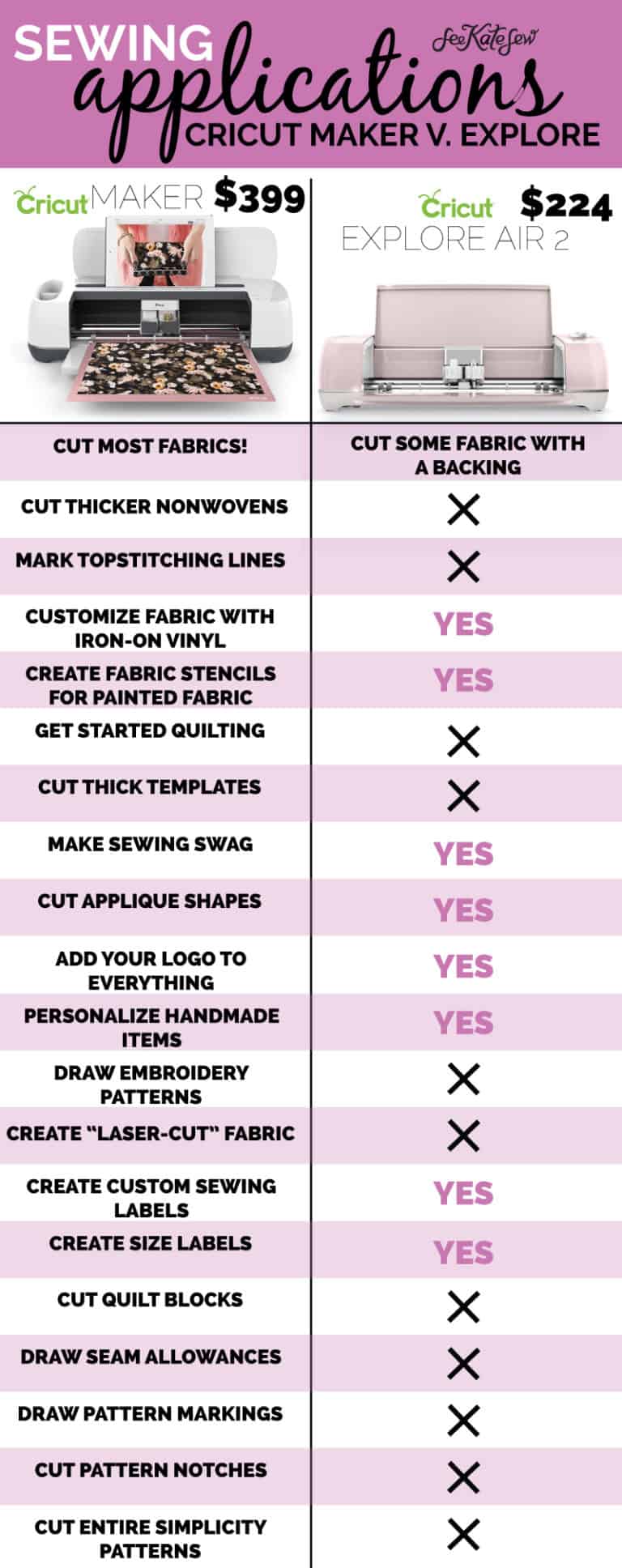 Cricut Sewing - 20 Reasons you need the Cricut Maker! + Cricut Maker vs ...
