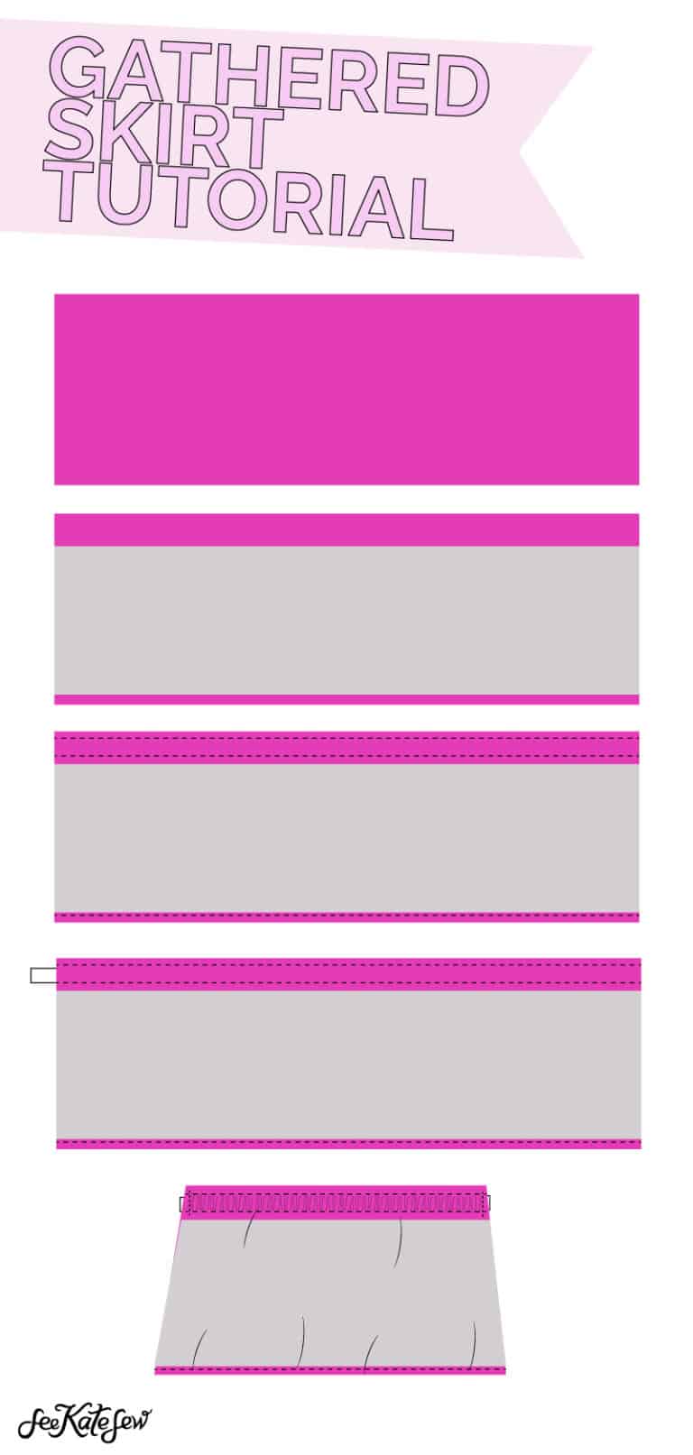 Elastic Gathered Skirt Tutorial with the Zippy Top - see kate sew