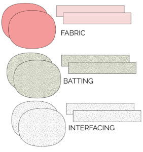 DIY Dog Bed Pattern Small to Large - see kate sew