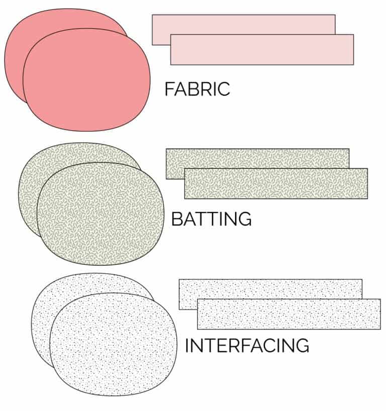 DIY Dog Bed Pattern Small to Large - see kate sew